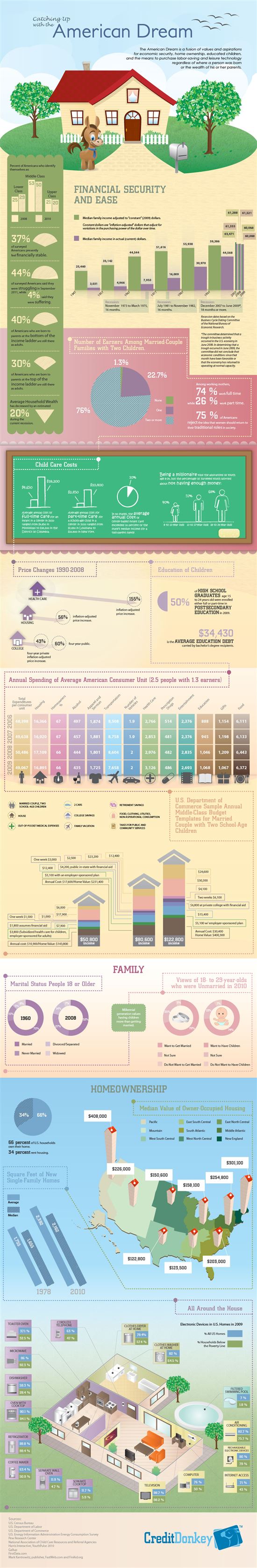 What Is The American Dream? – Face & Fitness