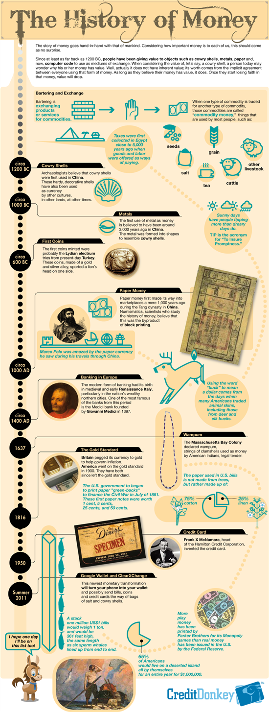 The History Of Money Past Present And Future the-history-of-money-past-present-and-future