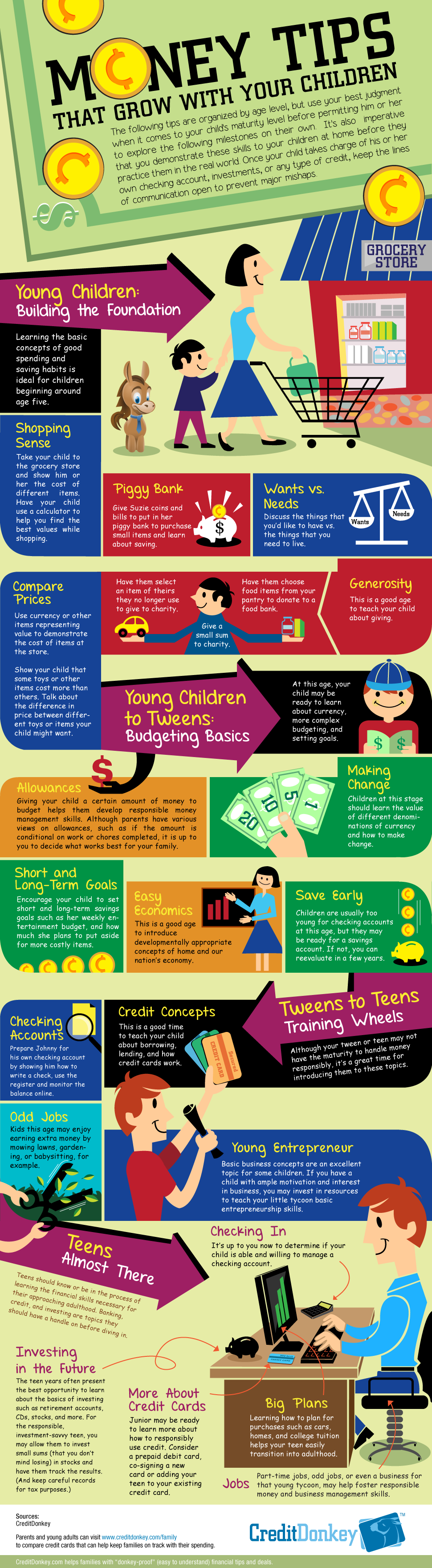 Kids And Money Raising Money Conscious Kids