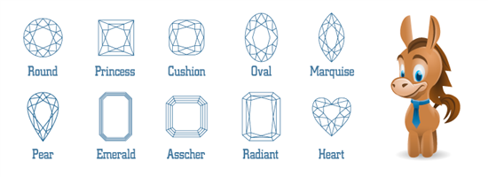 Diamond Shapes: Most Popular Diamond Cuts and What Works Best