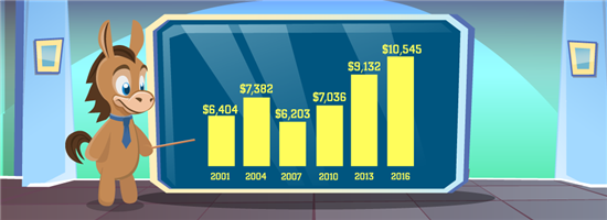 What Is Average Checking Account Balance 