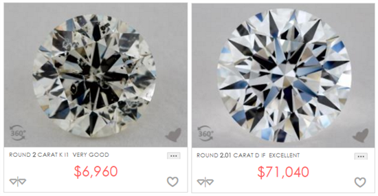 2 Carat Diamond Ring: Ultimate Guide to the Magic Size