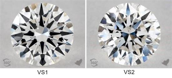Diamond Clarity Scale and Chart: How to Get Maximum Value