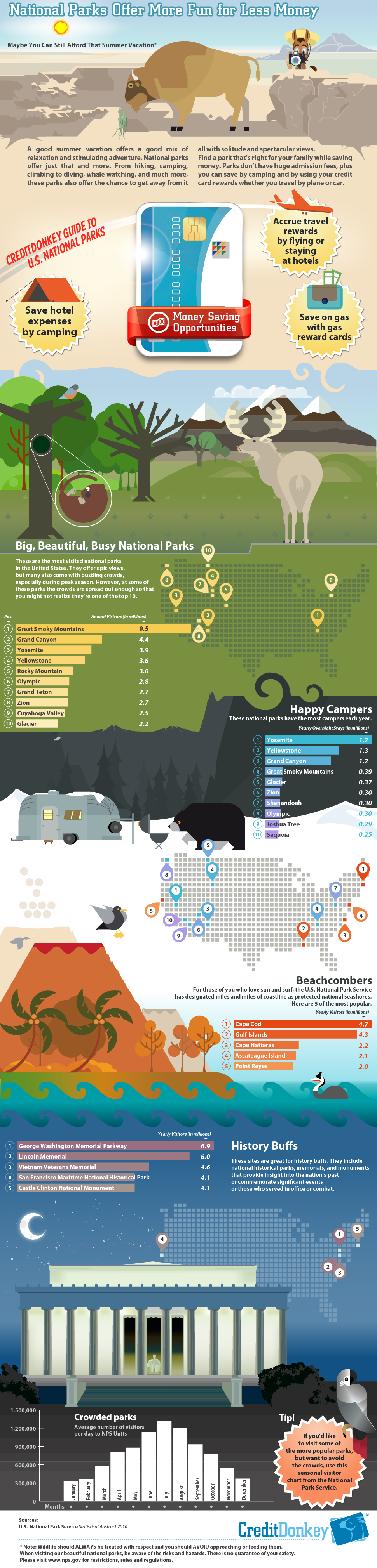 Infographic National Park Statistics infographic-national-park-statistics